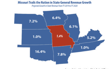 Missouri Budget Project » State Revenue