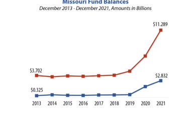 Missouri Budget Project » Missouri Budget