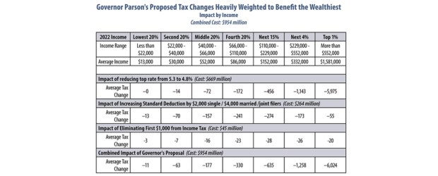 Missouri Budget Project » Reports
