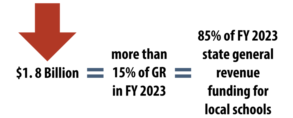 Missouri Budget Project » Introduction to Missouri’s State Budget (2023)