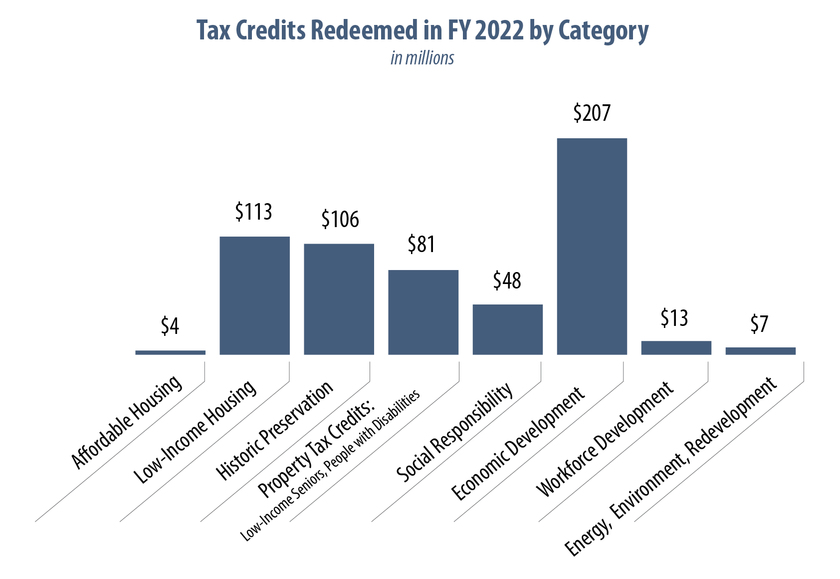 Missouri Budget Project » Introduction to Missouri’s State Budget (2023)